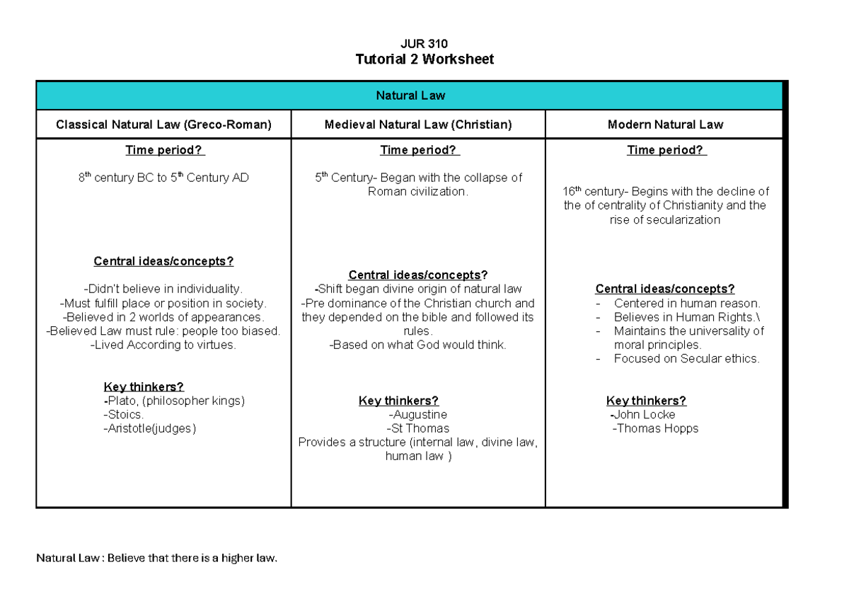 JUR 310 Tutorial 2 worksheet on natural law theories and key thinkers ...