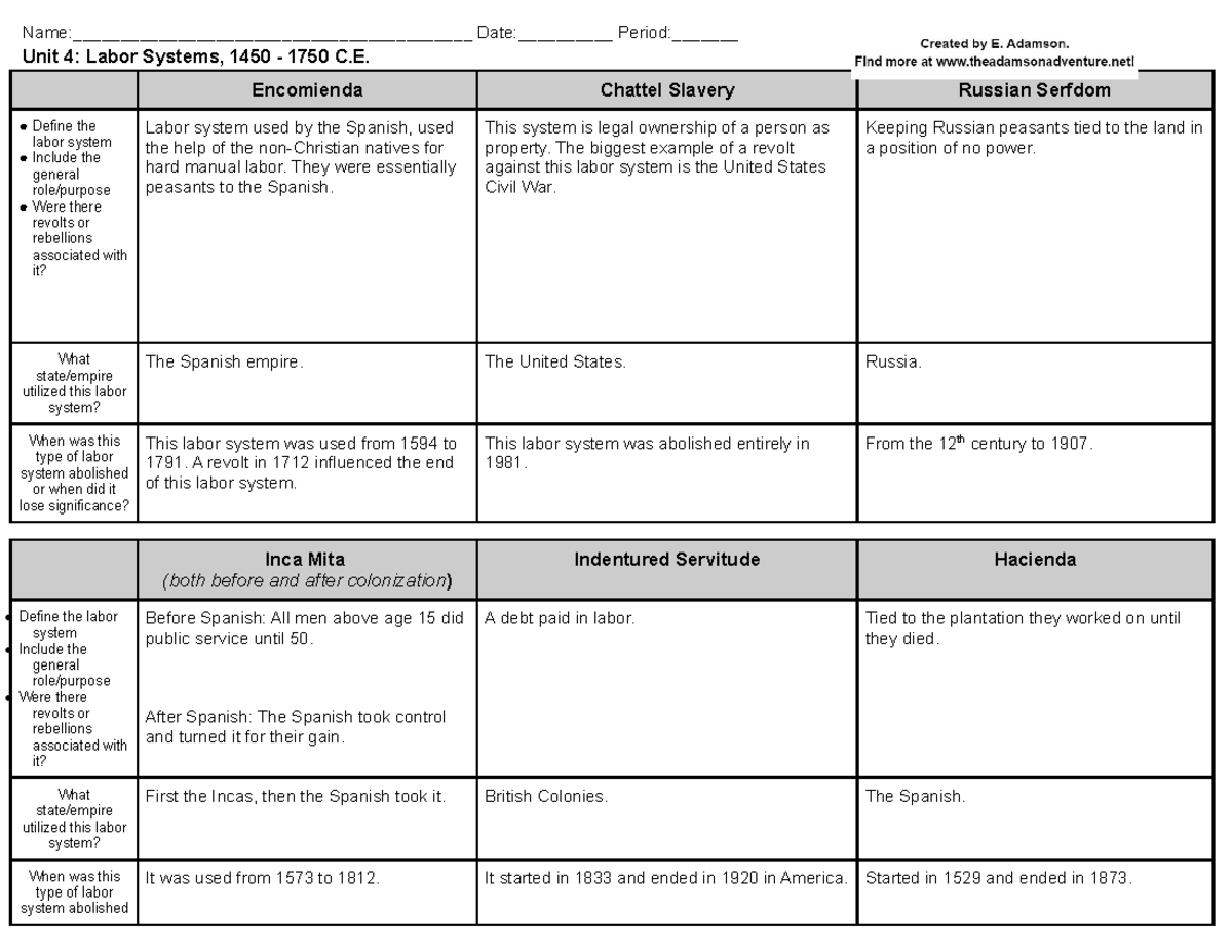 Unit 4 - Labor Systems Graphic Organizer 1450-1750 - Name