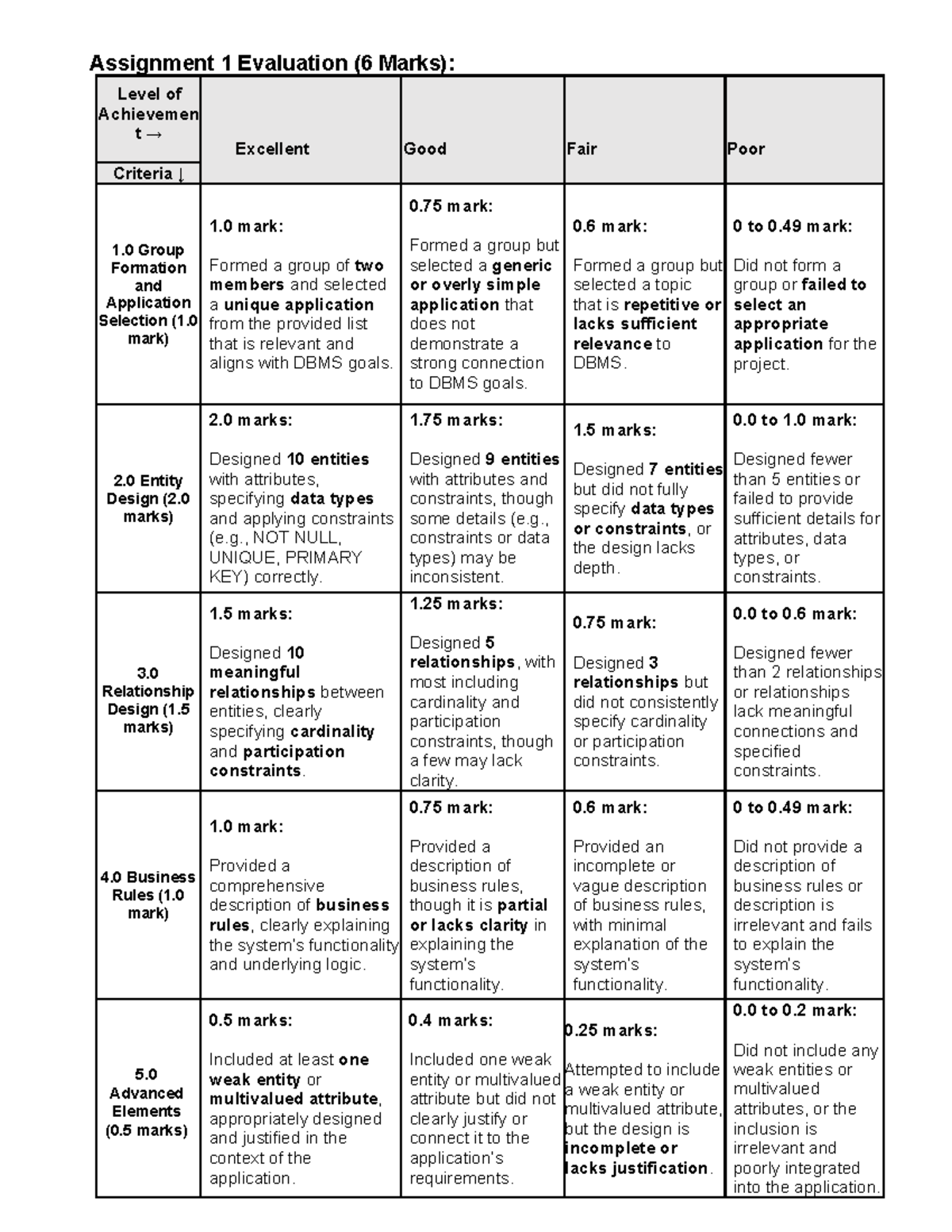 Marking Rubric assignment 1 - Assignment 1 Evaluation (6 Marks): Level ...