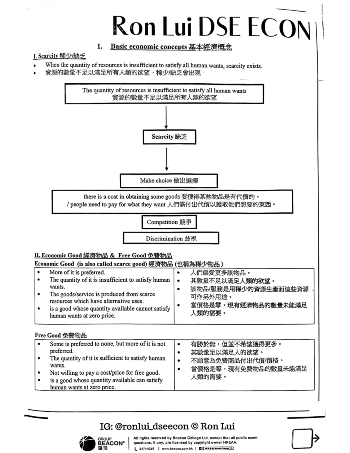 DSE ECON: Comprehensive Notes on Basic Economic Concepts and Principles ...