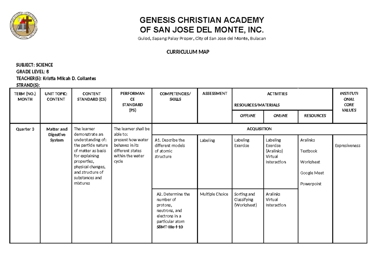 Grade 9 MAPEH Curriculum Schedule and Teaching Load Evaluation - Studocu