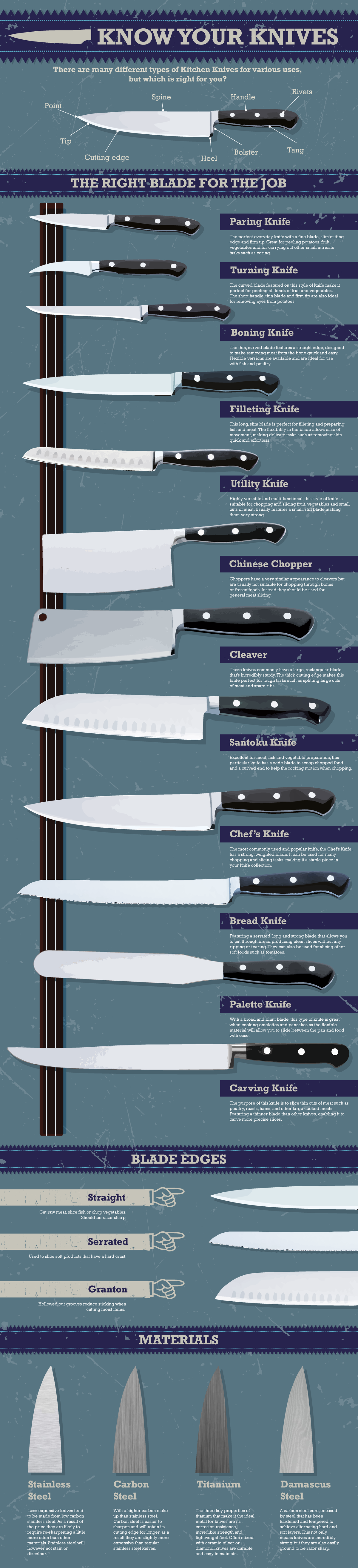 Knife Types and Uses: An Infographic Guide - Studocu