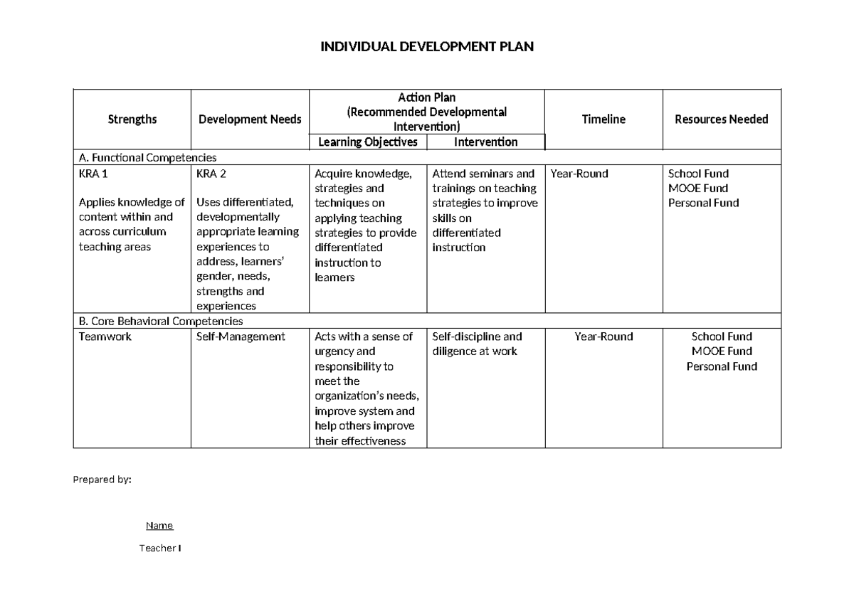 Individual Development Plan for RPMS 2023-2024: Strengths & Action Plan ...