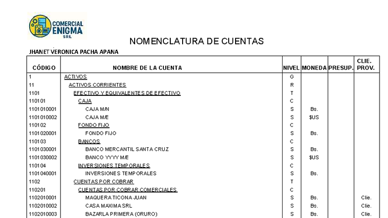 Nomenclatura de Cuentas - PLAN DE Cuentas 1 (Código 1 11 1101) - Studocu