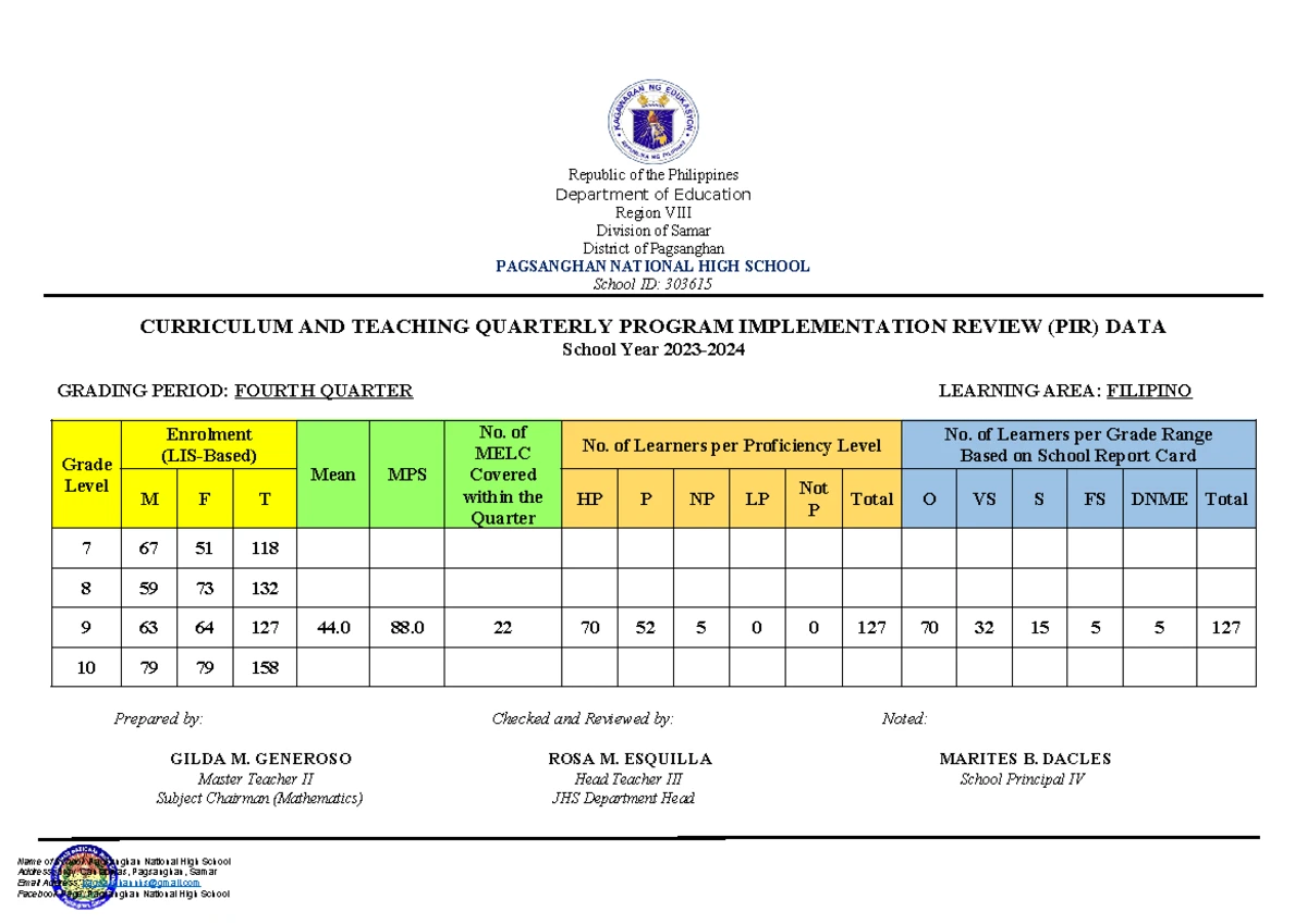 FIL8 Q4 LAS 8 Mahahalagang Pangyayari sa Awitin "Balatkayo" - Studocu