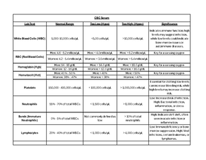Template Medication loop diuretic - ACTIVE LEARNING TEMPLATES ...