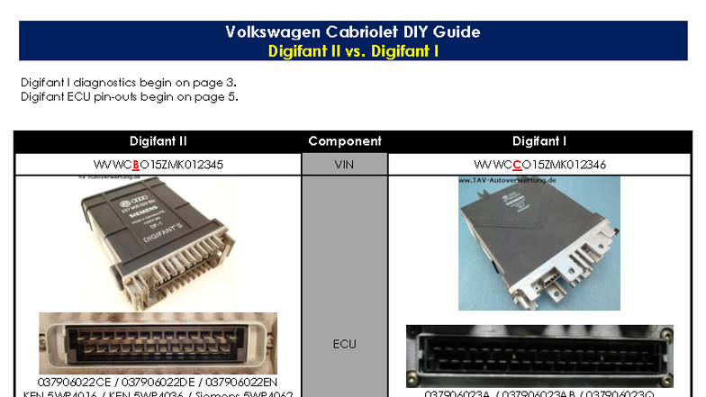Volkswagen Cabriolet DIY Guide: Digifant I & II Differences - Studocu
