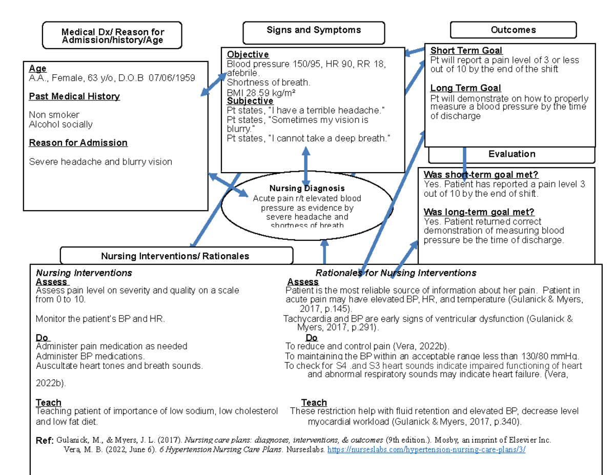 111 - concept map assignment - Deprecated API usage: The SVG back-end ...