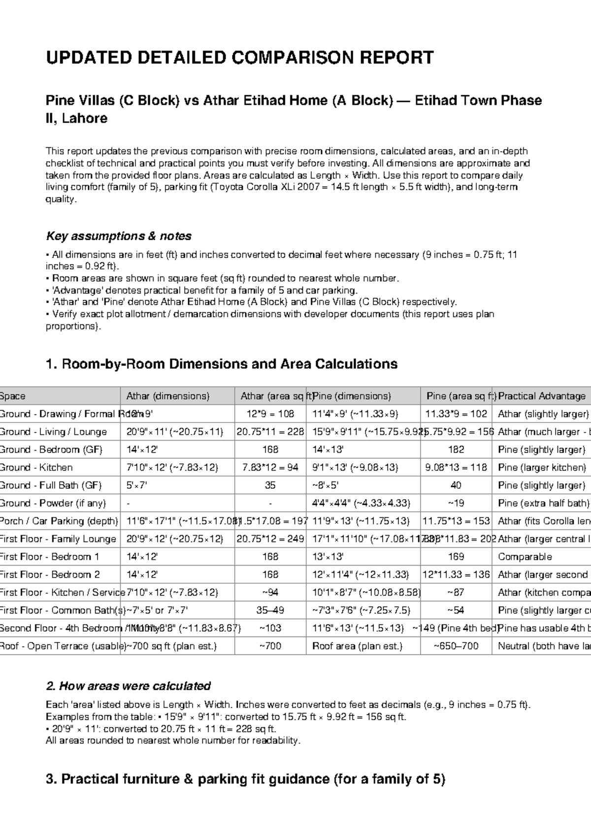 Pine vs Athar: Updated Detailed Comparison Report (C Block vs A Block ...