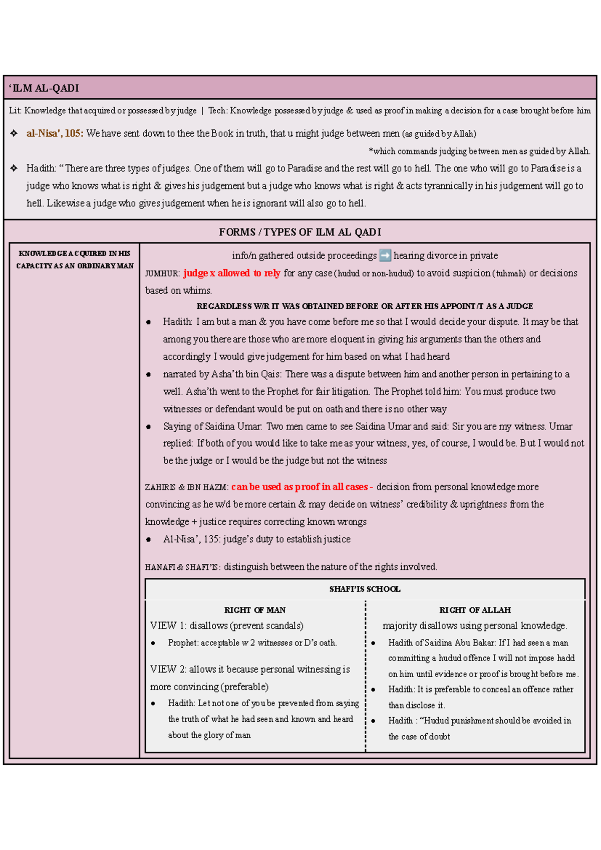 Ilm al-Qadi: Knowledge and Judgement in Islamic Law (Lit 105) - Studocu