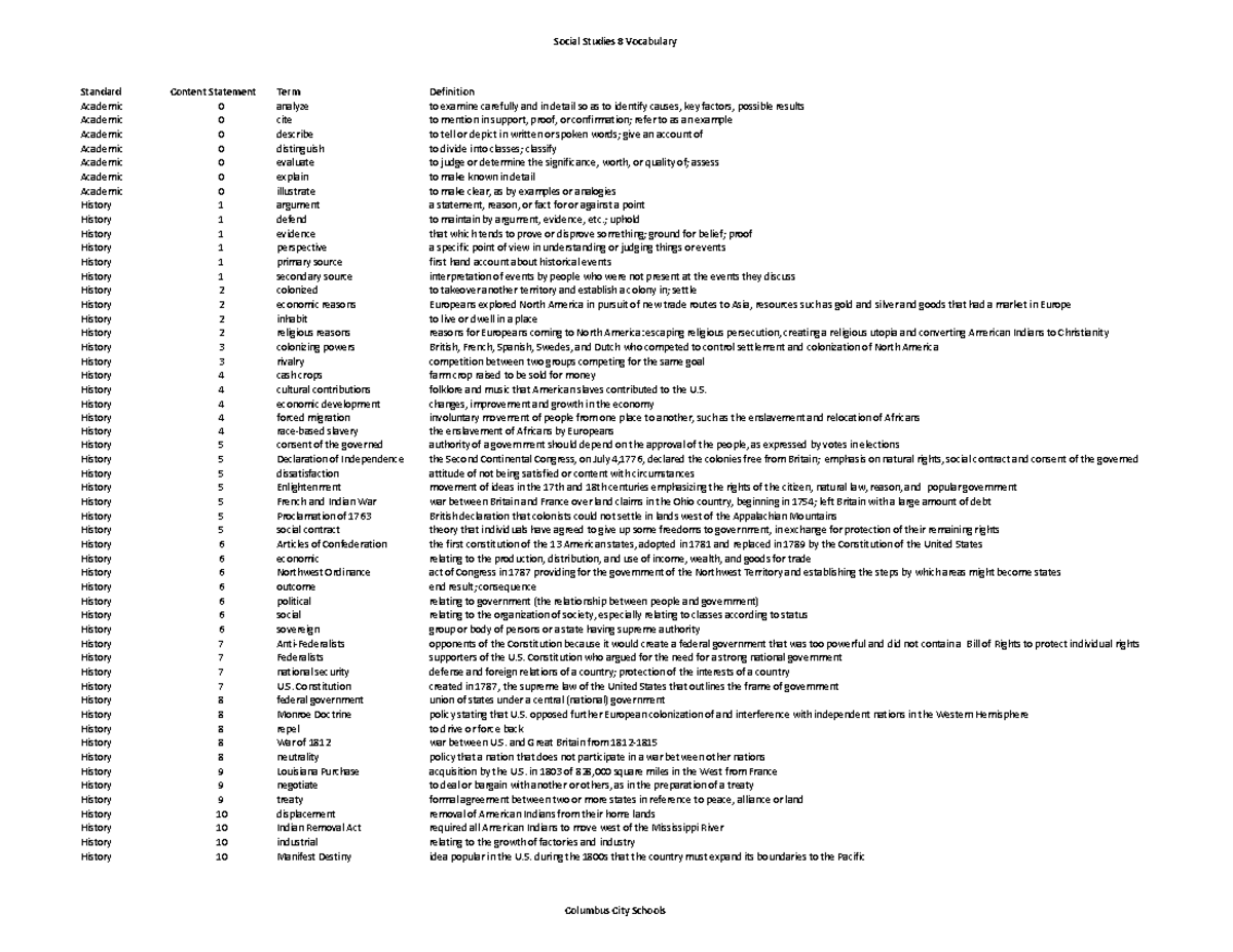 Social Studies 8: Vocabulary & Key Concepts Overview - Studocu