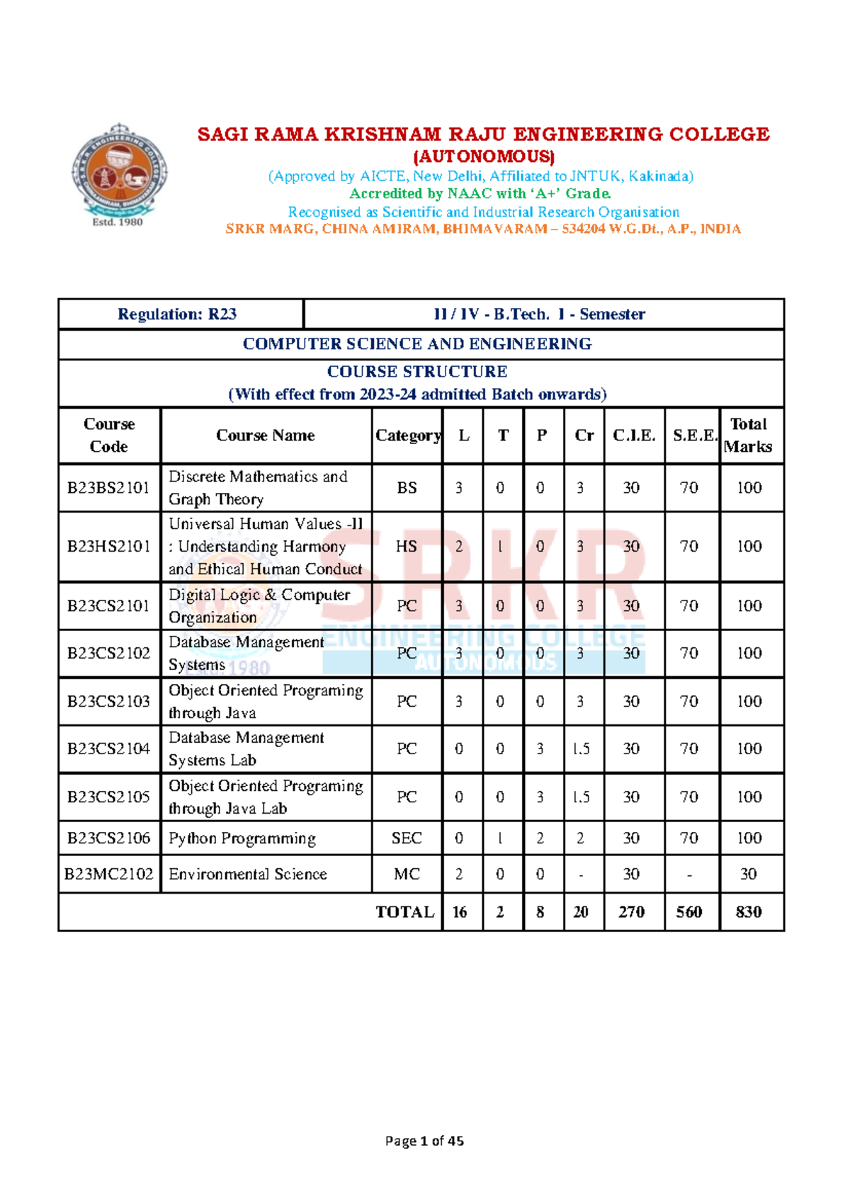 B.Tech I Sem Course Structure: CSE B23 - Discrete Math, OOP, DBMS ...