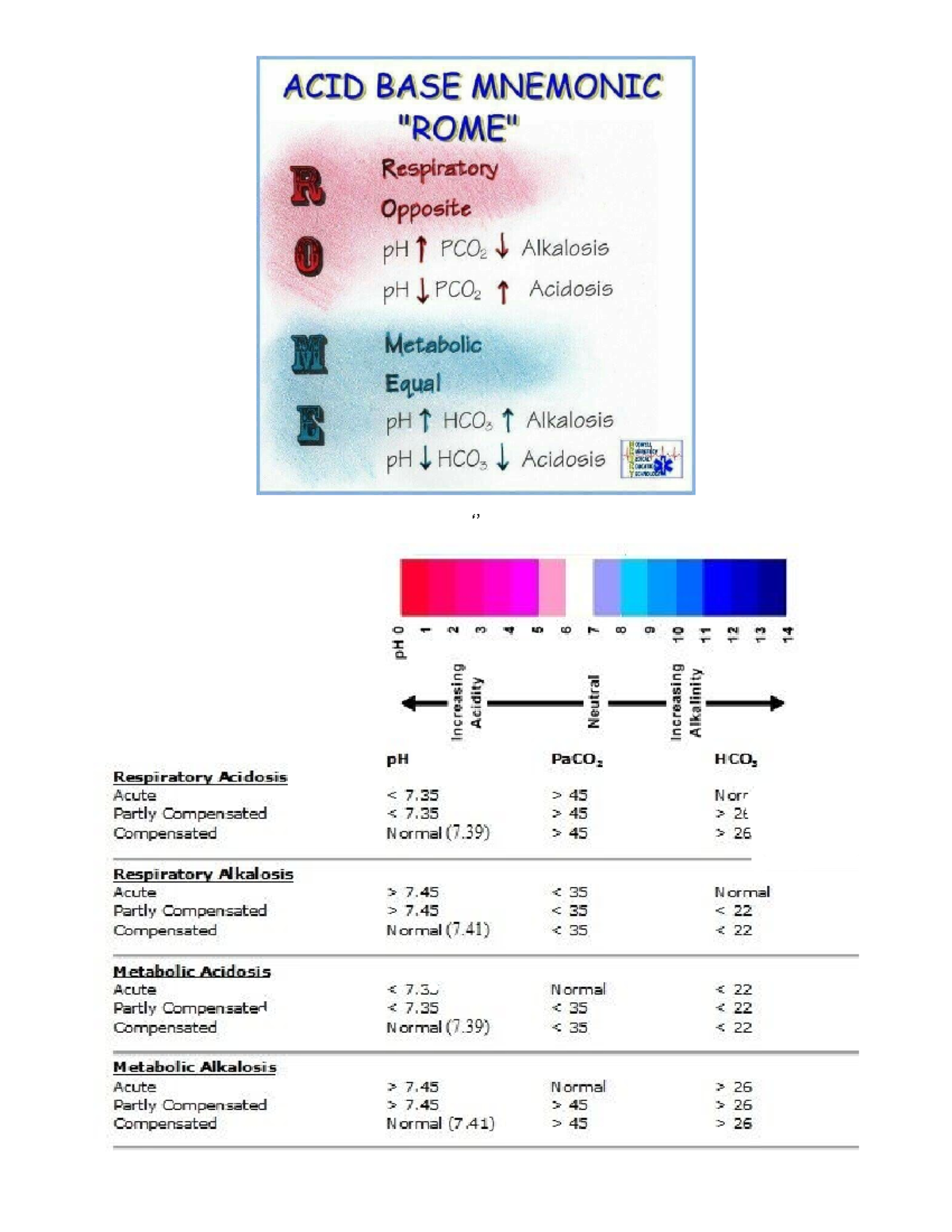 ABG ROME - Practice Problems in Acid-Base Balance Analysis - Studocu