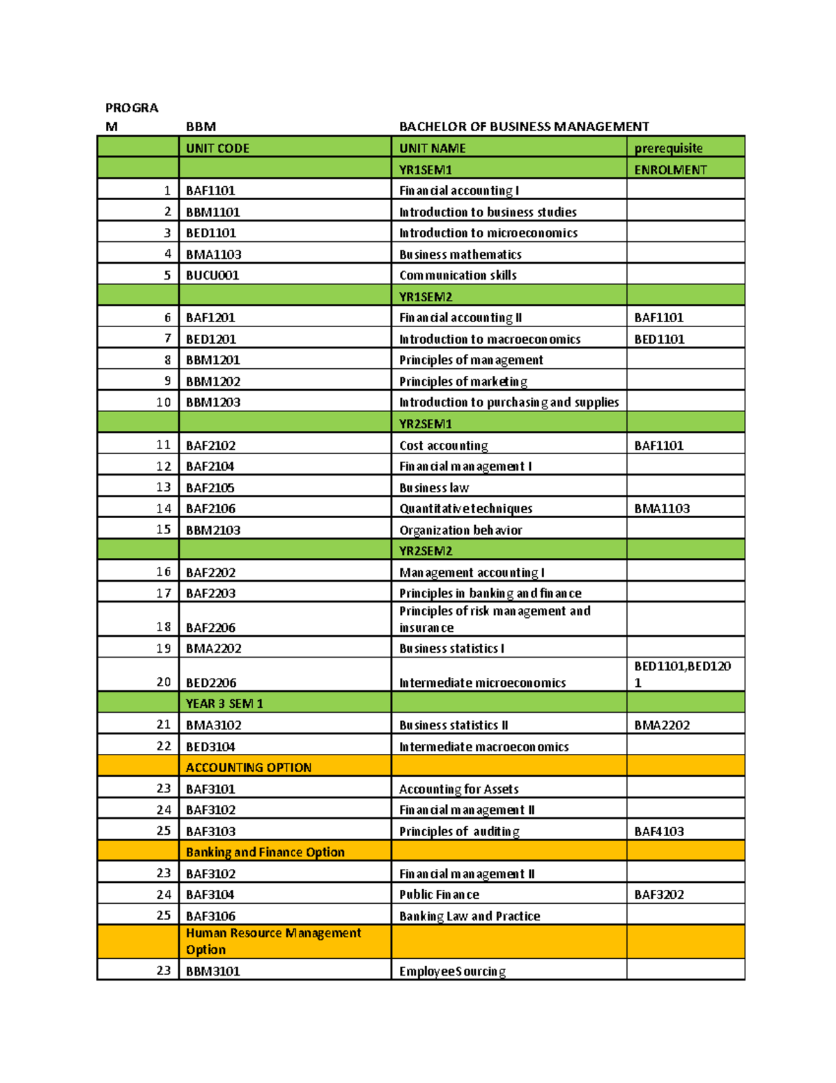 BBM Course Structure Overview: Units and Specializations - Studocu