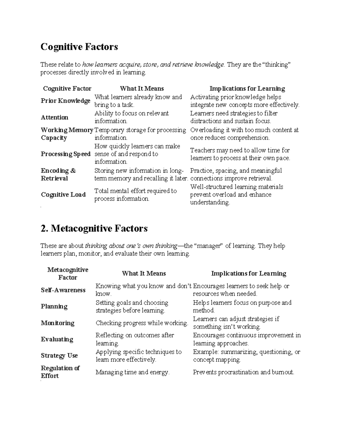 Cognitive and Metacognitive Factors in Learning: Insights and ...