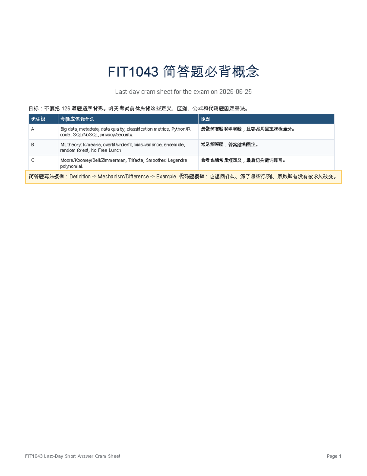 FIT1043 Last Day Short Answer Cram Sheet for Exam Preparation - Studocu