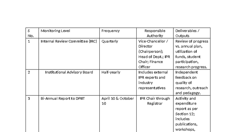 Monitoring Plan and Sustainability Report for IPR - Quarterly Review ...