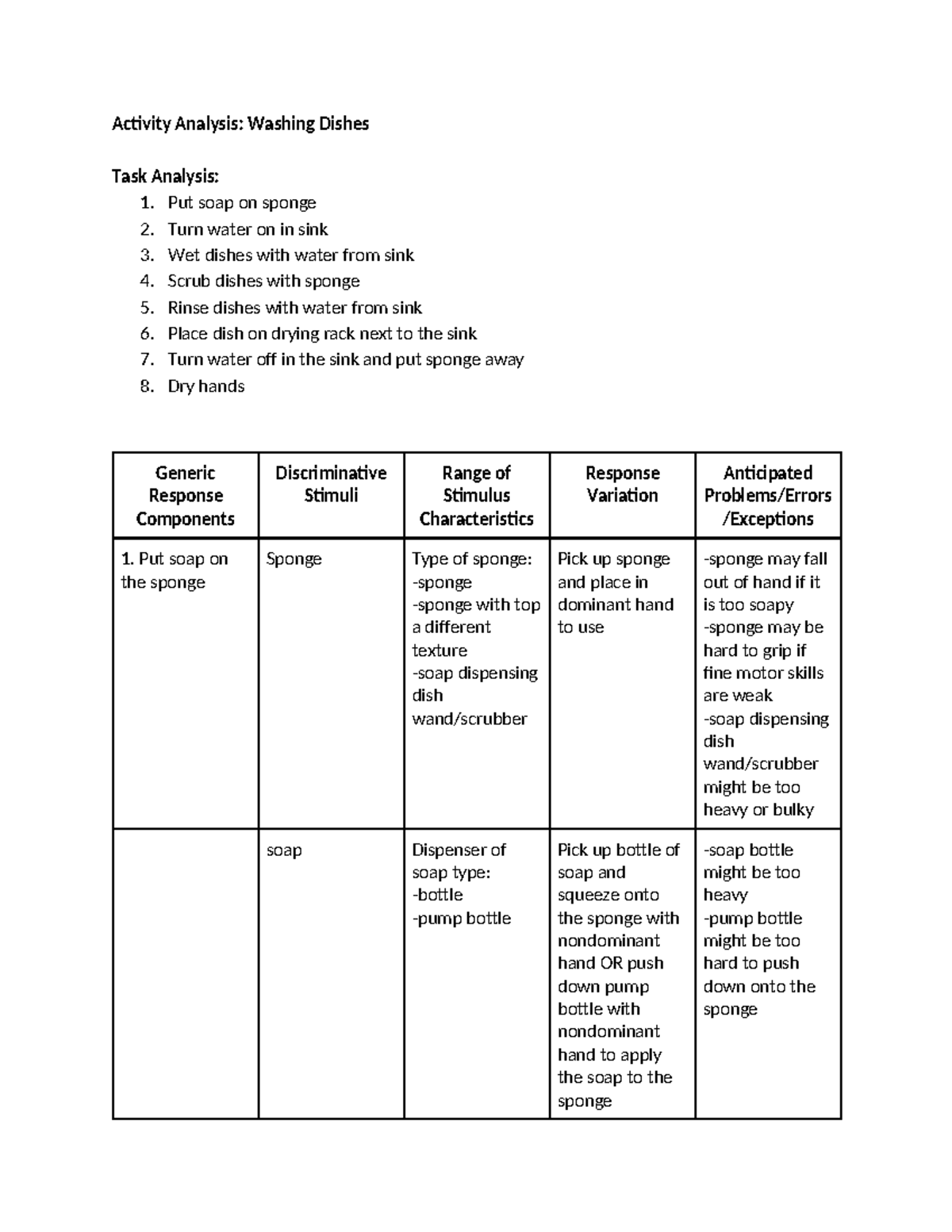 Activity Analysis: Washing Dishes Task Breakdown and Considerations ...
