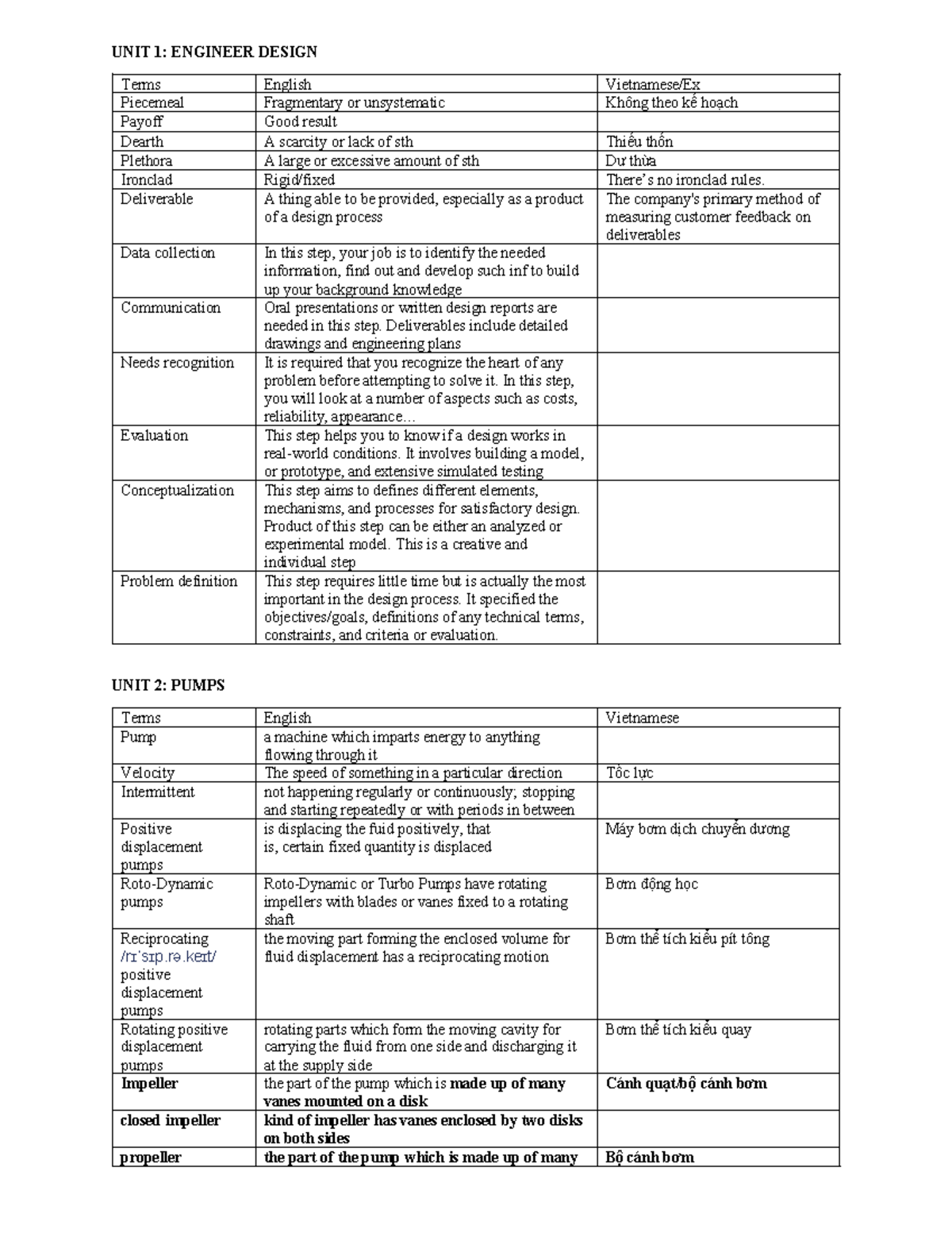 ENGINEERING DESIGN TERMS: UNIT 1 OVERVIEW AND DEFINITIONS - Studocu