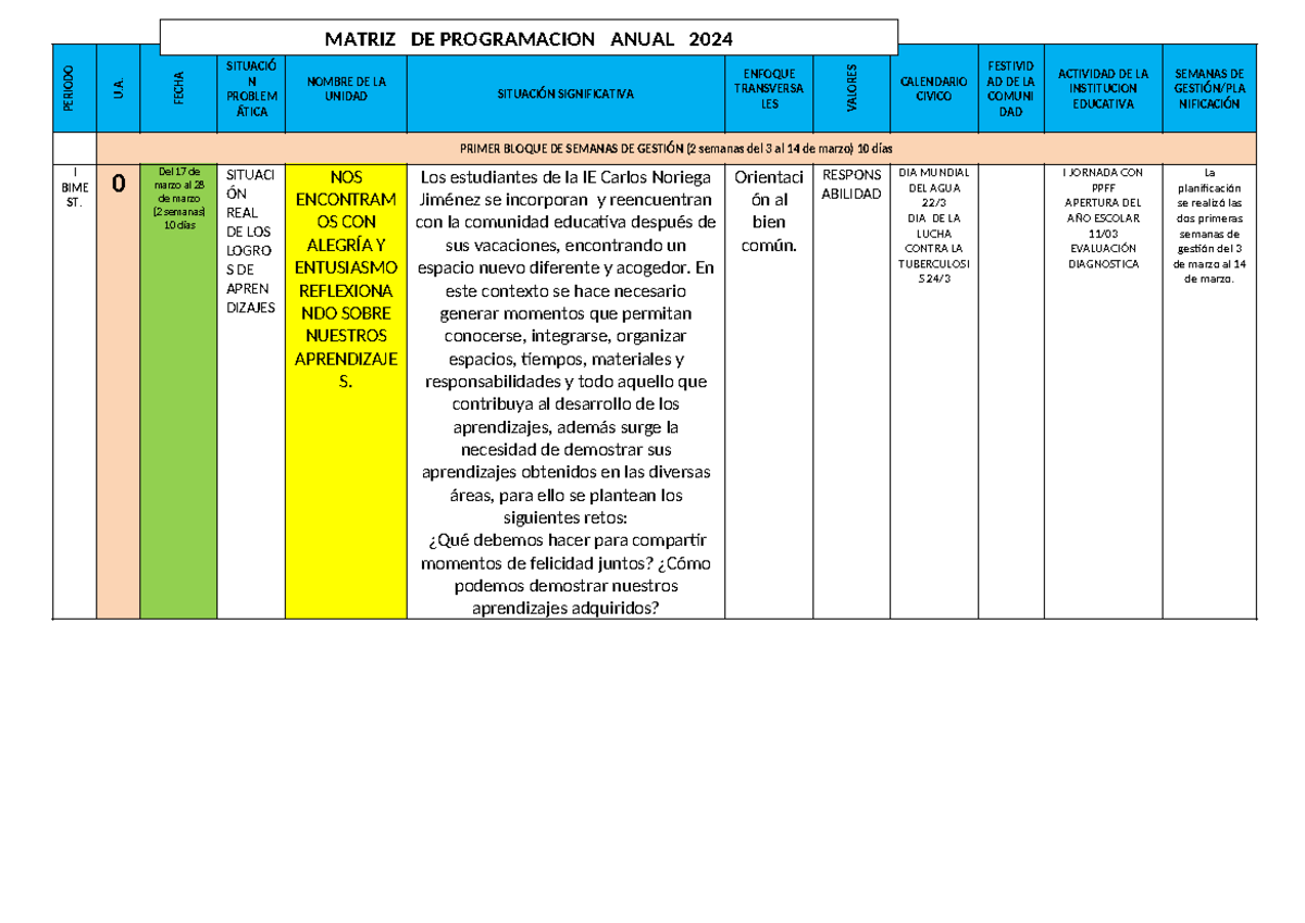 Matriz de Planificación Anual 2025 - Unidad Educativa Primaria - Studocu