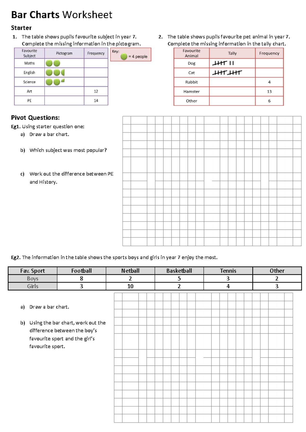 Bar Charts Worksheet - Year 7 Data Analysis and Activities - Studocu