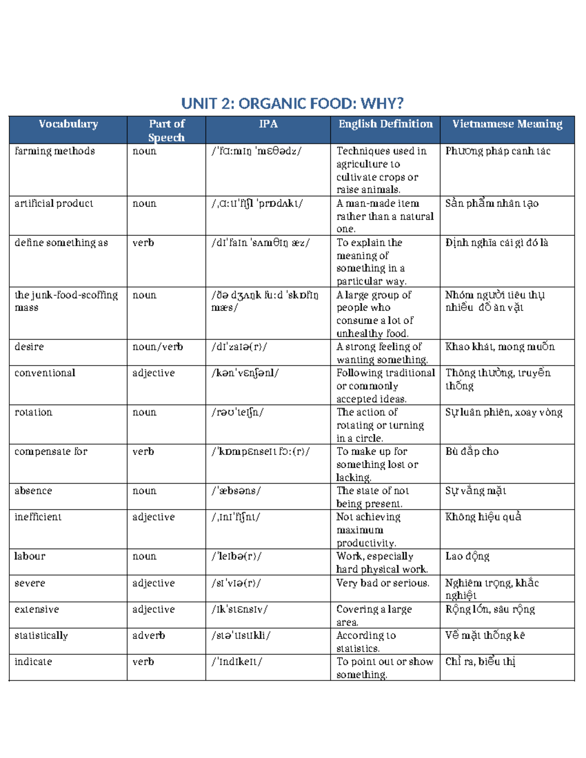 Unit 2: Organic Food - Key Vocabulary and Definitions - Studocu