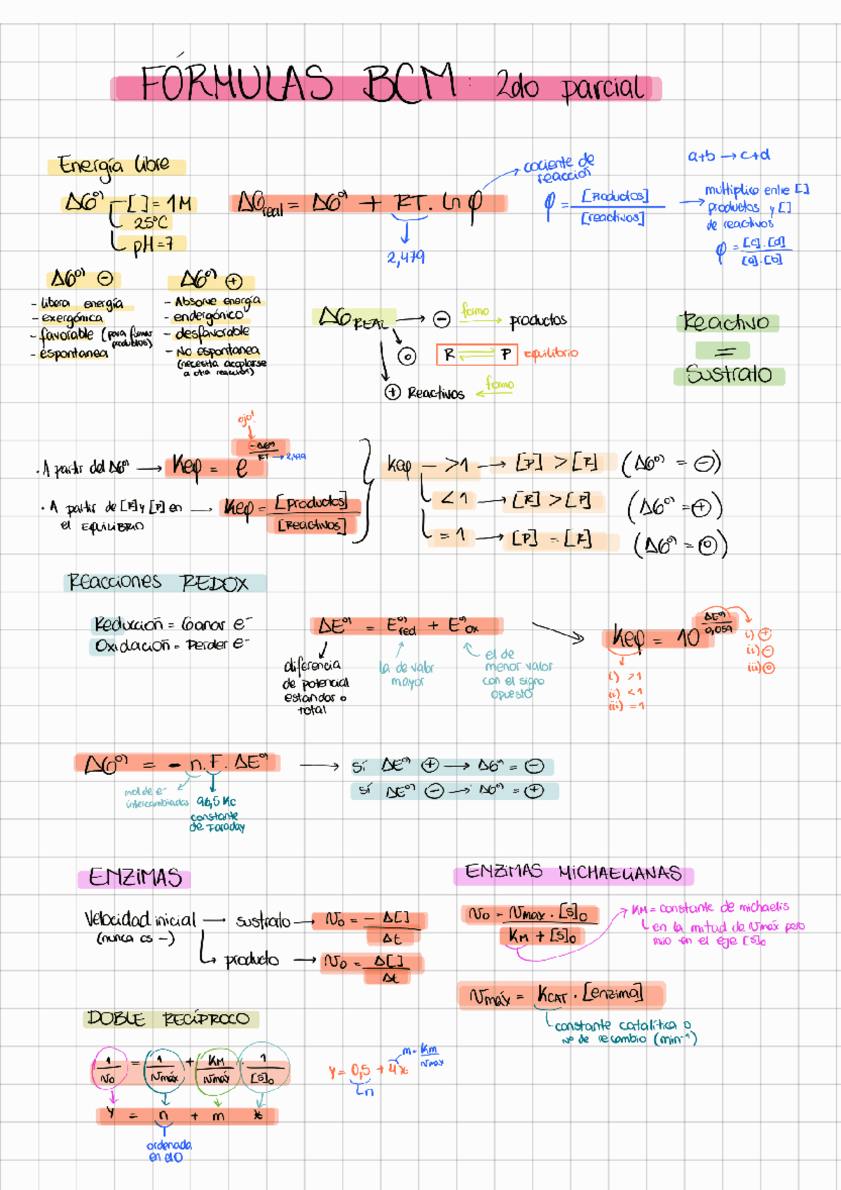 Fórmulas y Conceptos Para el 2do Parcial de Bioquímica BCM - Studocu