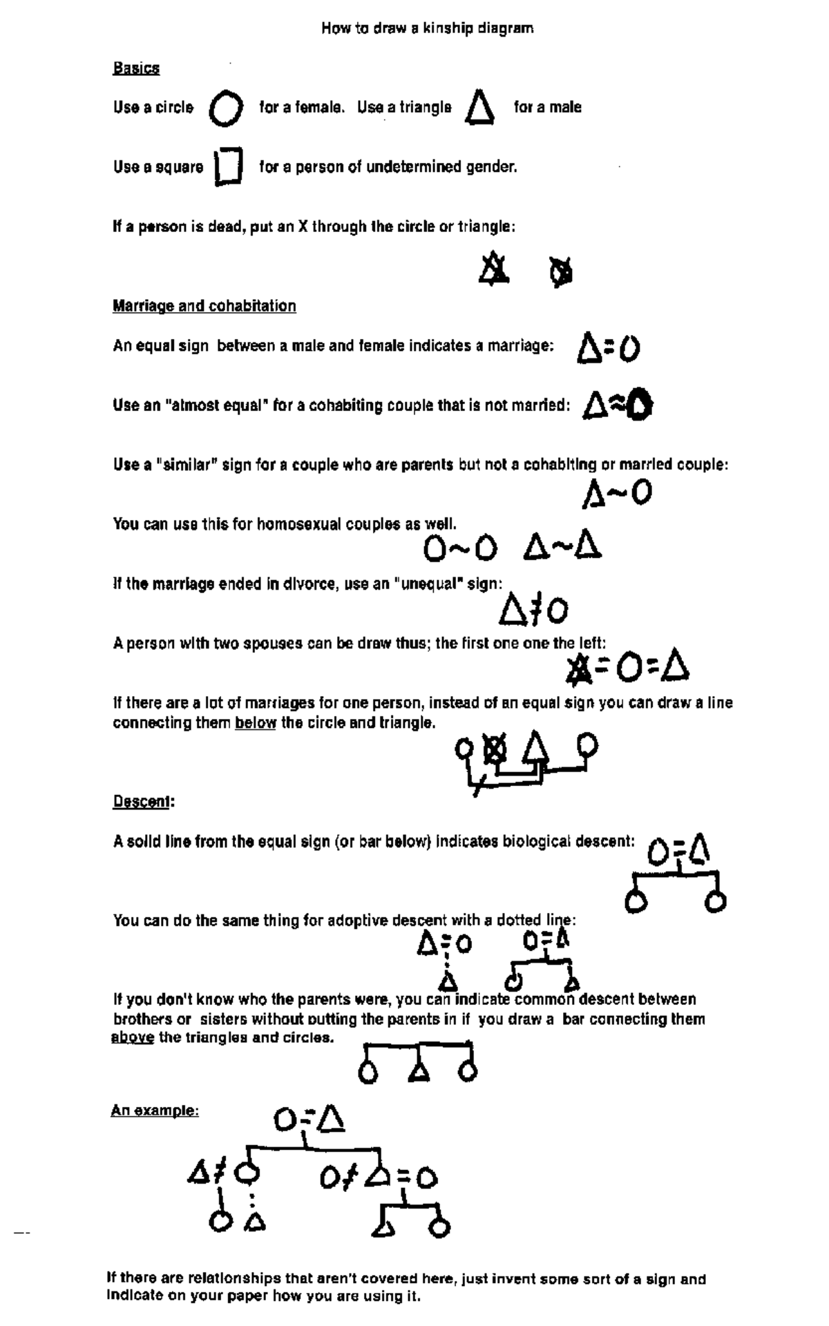 [Anthro 3AC] Examples of Kinship Chart Conventions and Symbols - Studocu