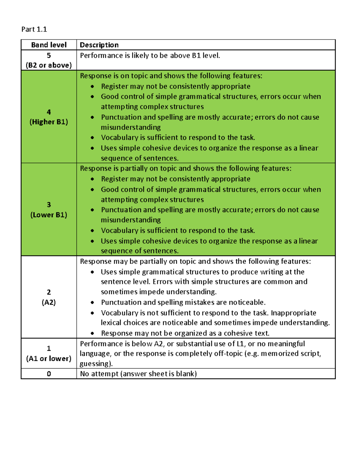 Rating Scales for Performance Assessment (B2 Level) - Studocu