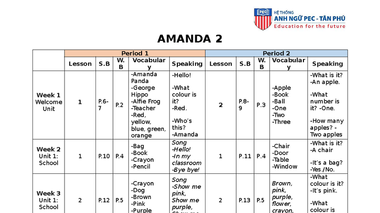 Amanda 2 Lesson Plan: Weeks 1-32 Overview and Activities - Studocu