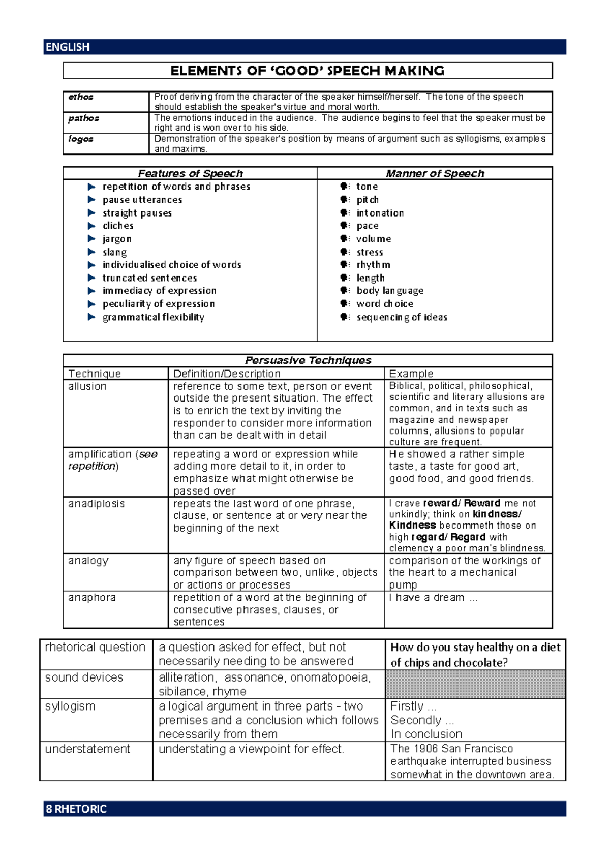 Rhetoric Techniques and Definitions for ENGLISH 2: Speech Making Guide ...