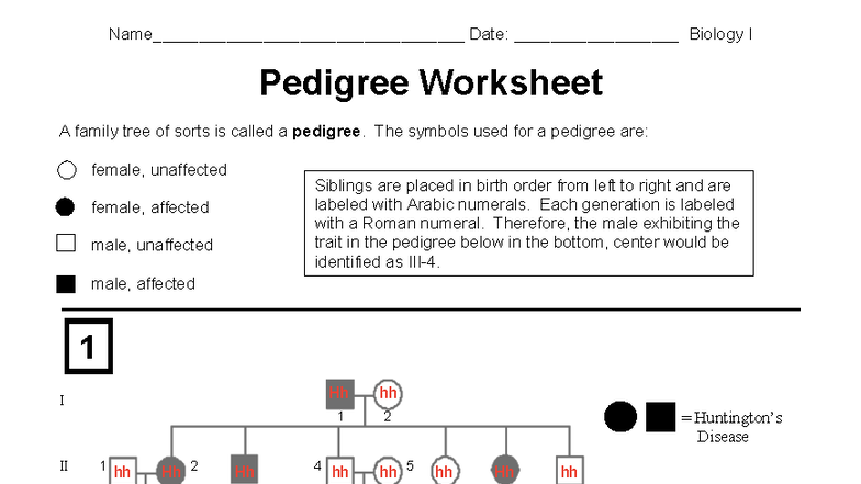Biology I Pedigree Practice Problems Worksheet - Studocu