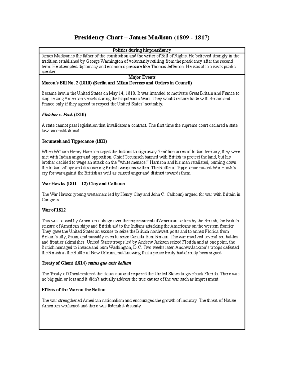 Presidency of James Madison (1809-1817): Key Events and Insights - Studocu