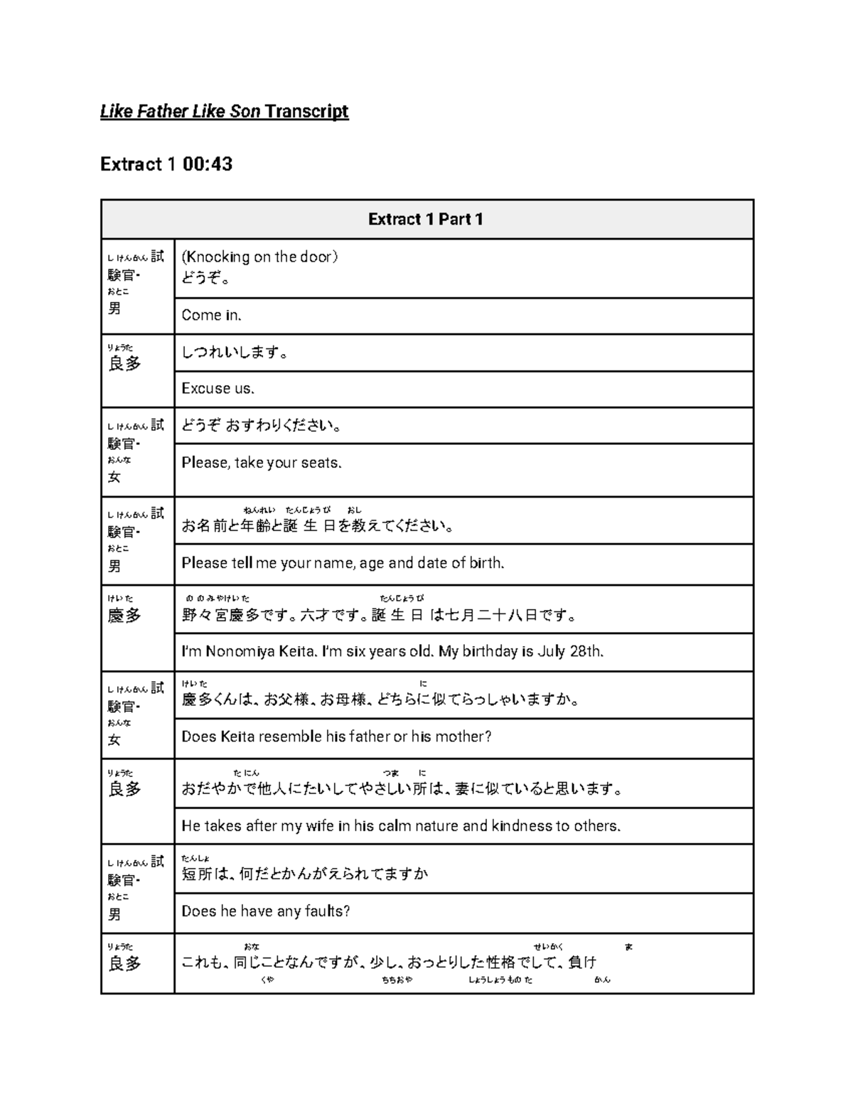 Japanese Extension - Like Father Like Son Transcript Analysis - Studocu