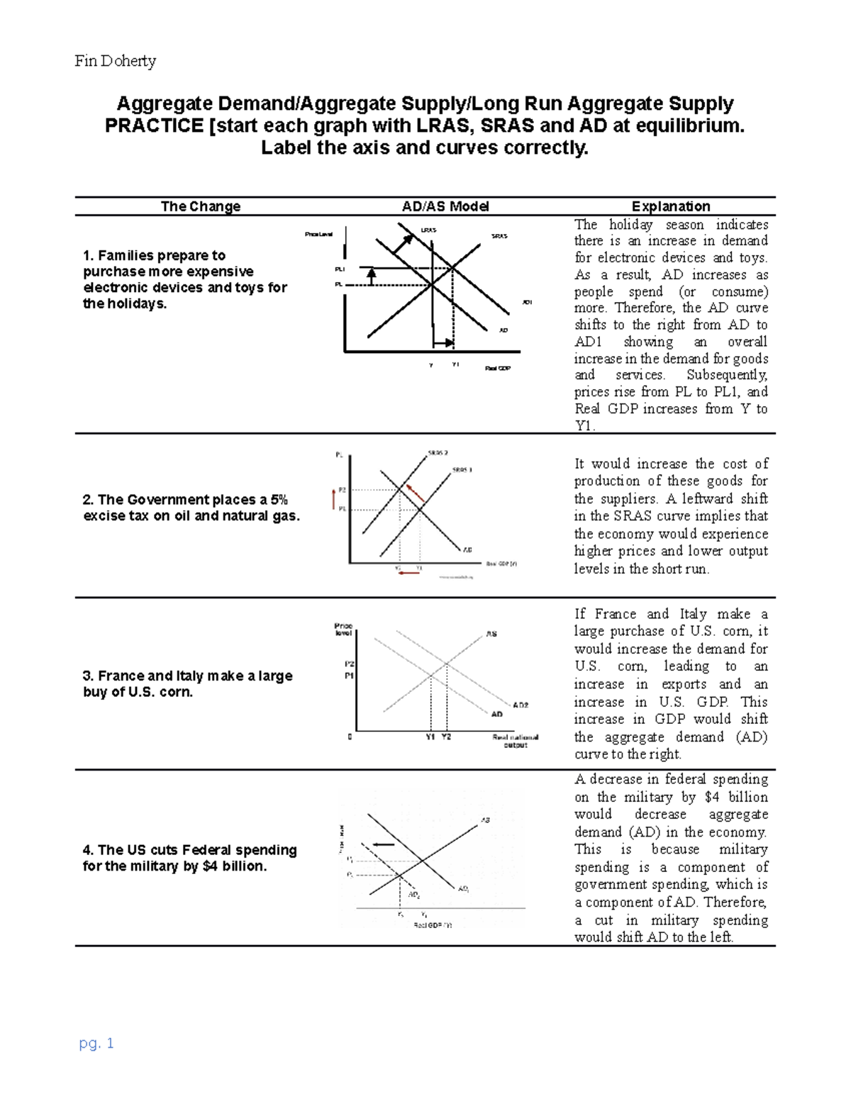 AD/AS & LRAS Practice Questions (2.2) - Studocu