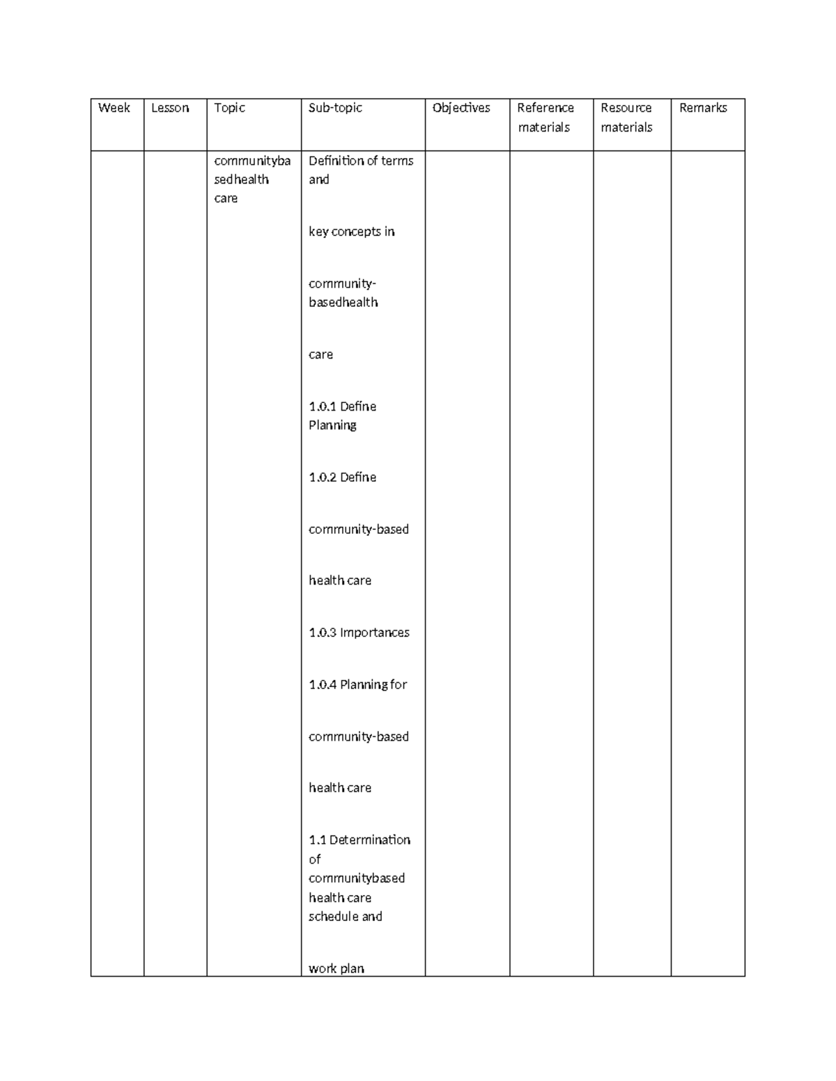 Community Based Health Care: Key Concepts and Definitions - Studocu