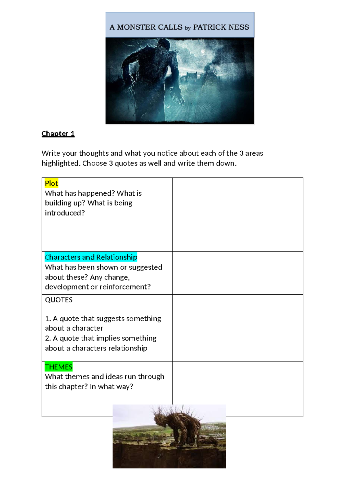 A MONSTER CALLS - Reflections on Chapters 1 to 4 Analysis - Studocu
