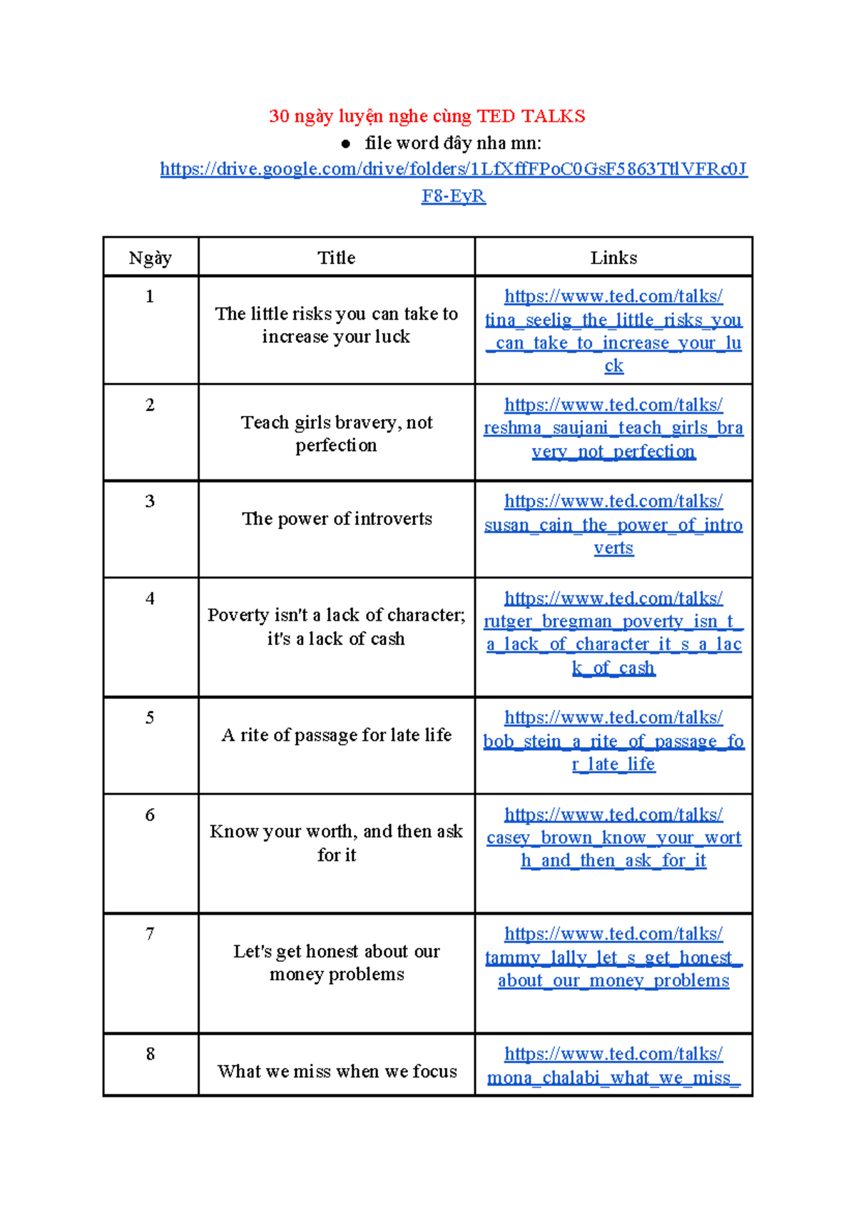 30 Ngày Luyện Nghe TED Talks: Tài Liệu Học Tập - Studocu