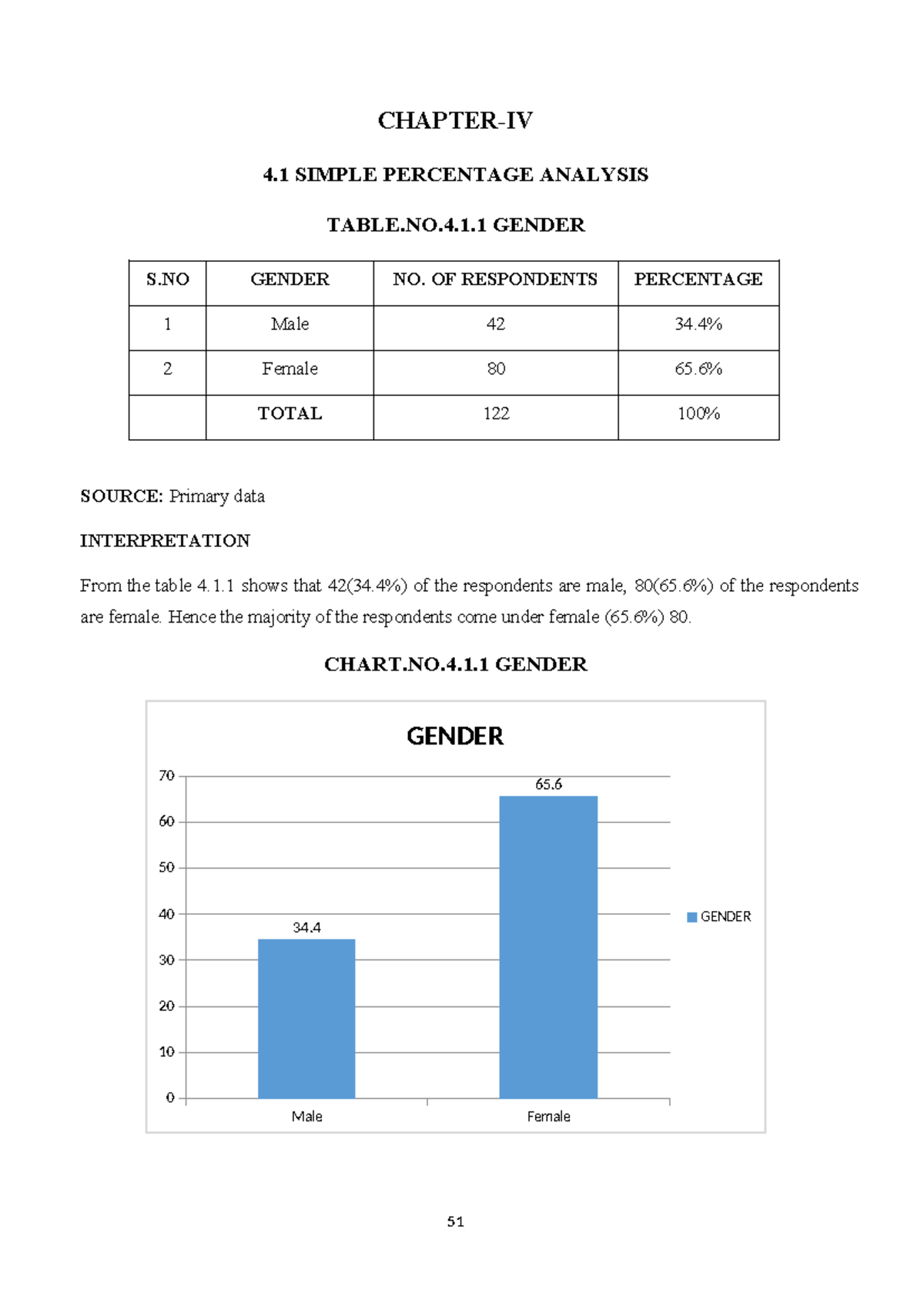 CHAP 4-5 Final Exam Study Notes: Gender, Age, Education Analysis - Studocu