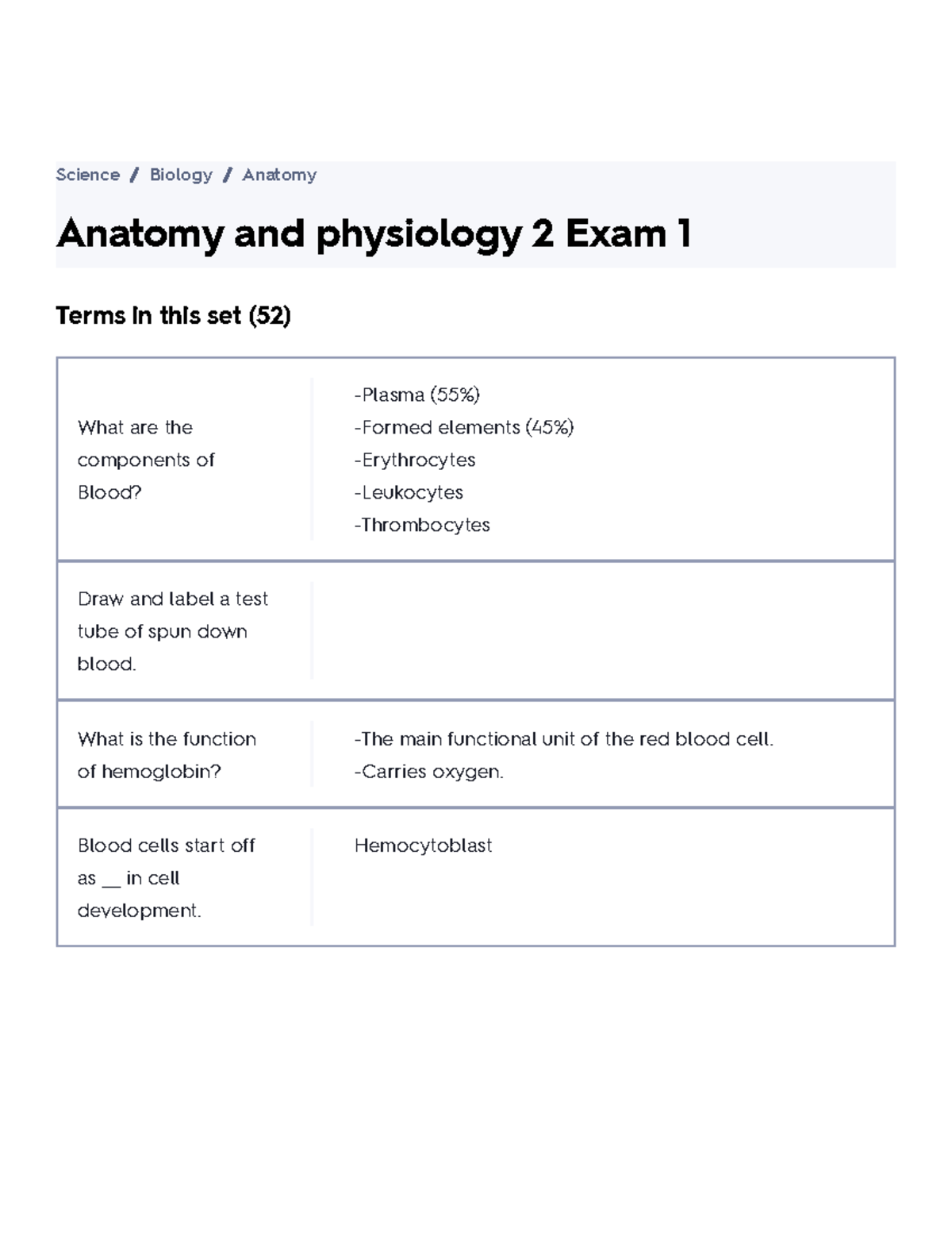 Anatomy and physiology 2 Exam 1 Flashcards Quizlet - Anatomy and ...