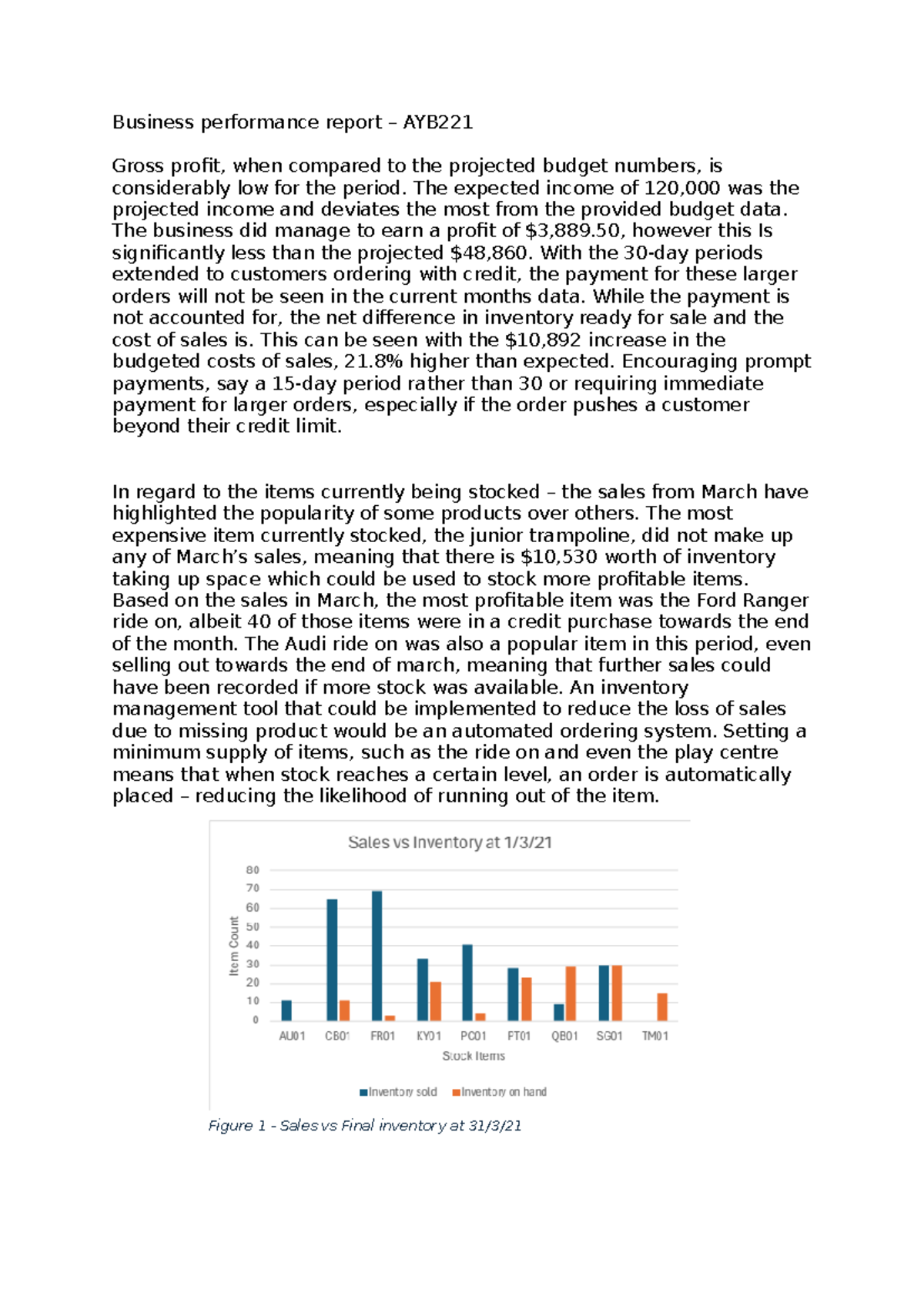 Business performance report - The expected income of 120,000 was the ...