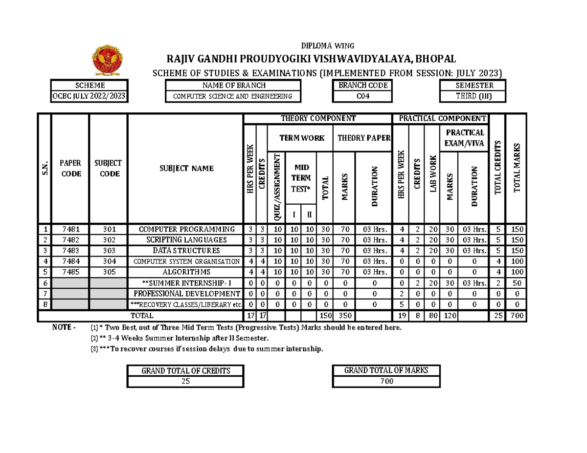 Diploma in Computer Science & Engineering (C04) - Semester 3 Syllabus ...