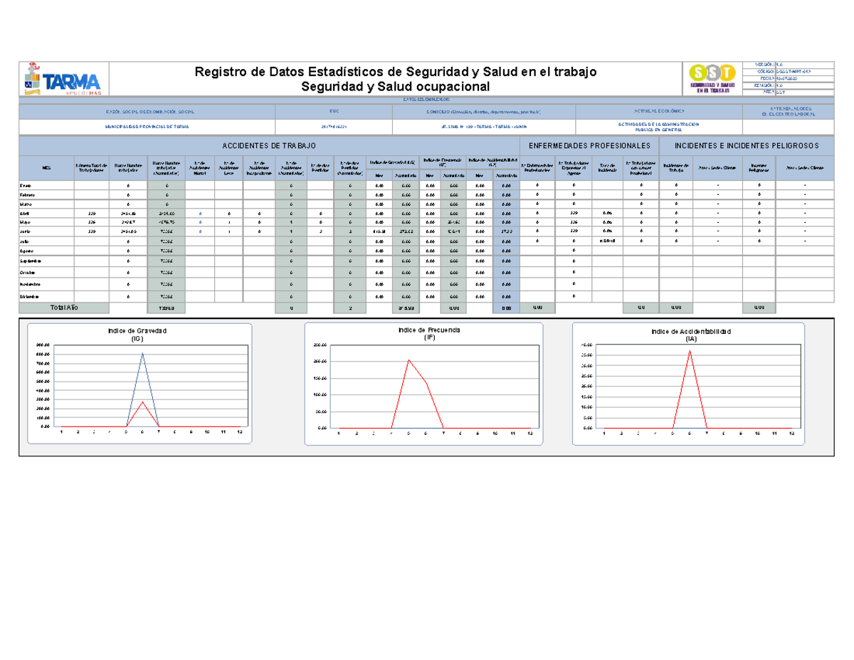 Sgsst-MPT-01A - Registro de Datos Estadísticos de SST - 2do Trimestre ...