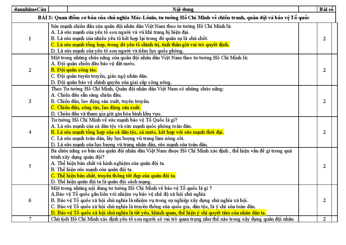 DE Cuong ÔN TÂP HP1 - tcc - dannhimeCâu Nội dung Bài số BÀI 2: Quan điểm cơ bản của chủ nghĩa ...