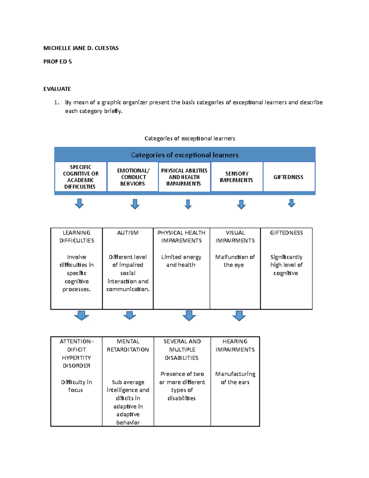 Prof ed 11 - FACILETATING THE EDUCATION OF A CHLID - MICHELLE JANE D ...
