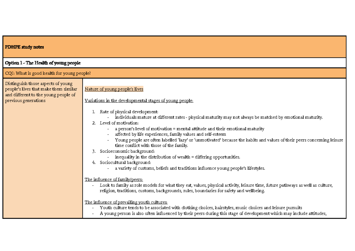 Pdhpe HSC - Option 1 - Health of Young People Study Notes - Studocu