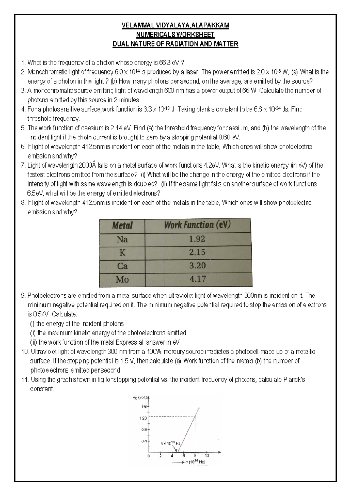Dual Nature of Radiation and Matter - Numerical Worksheet (PHY) - Studocu