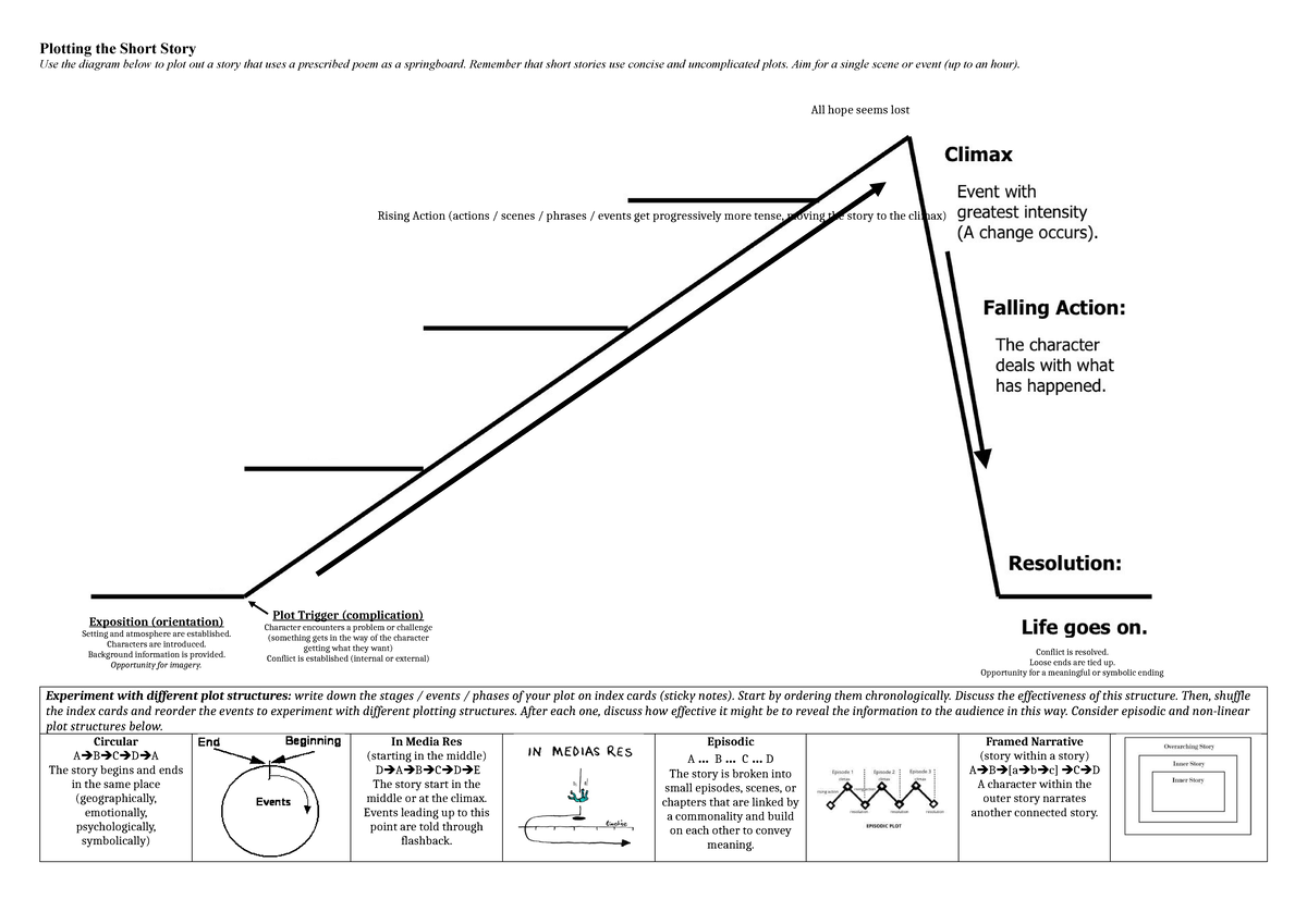 6.3 Plotting the Short Story: Structure & Techniques - Studocu