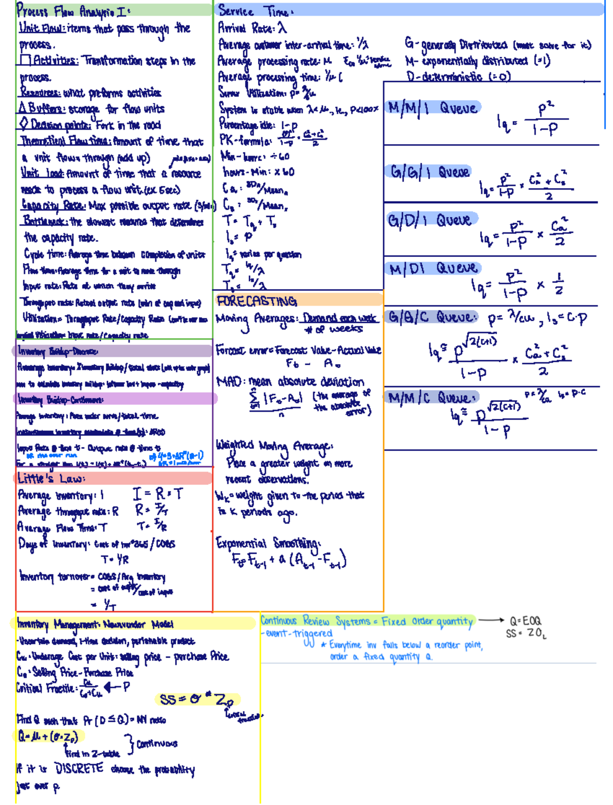 COMM204 Process Flow Analysis Cheat Sheet - Studocu