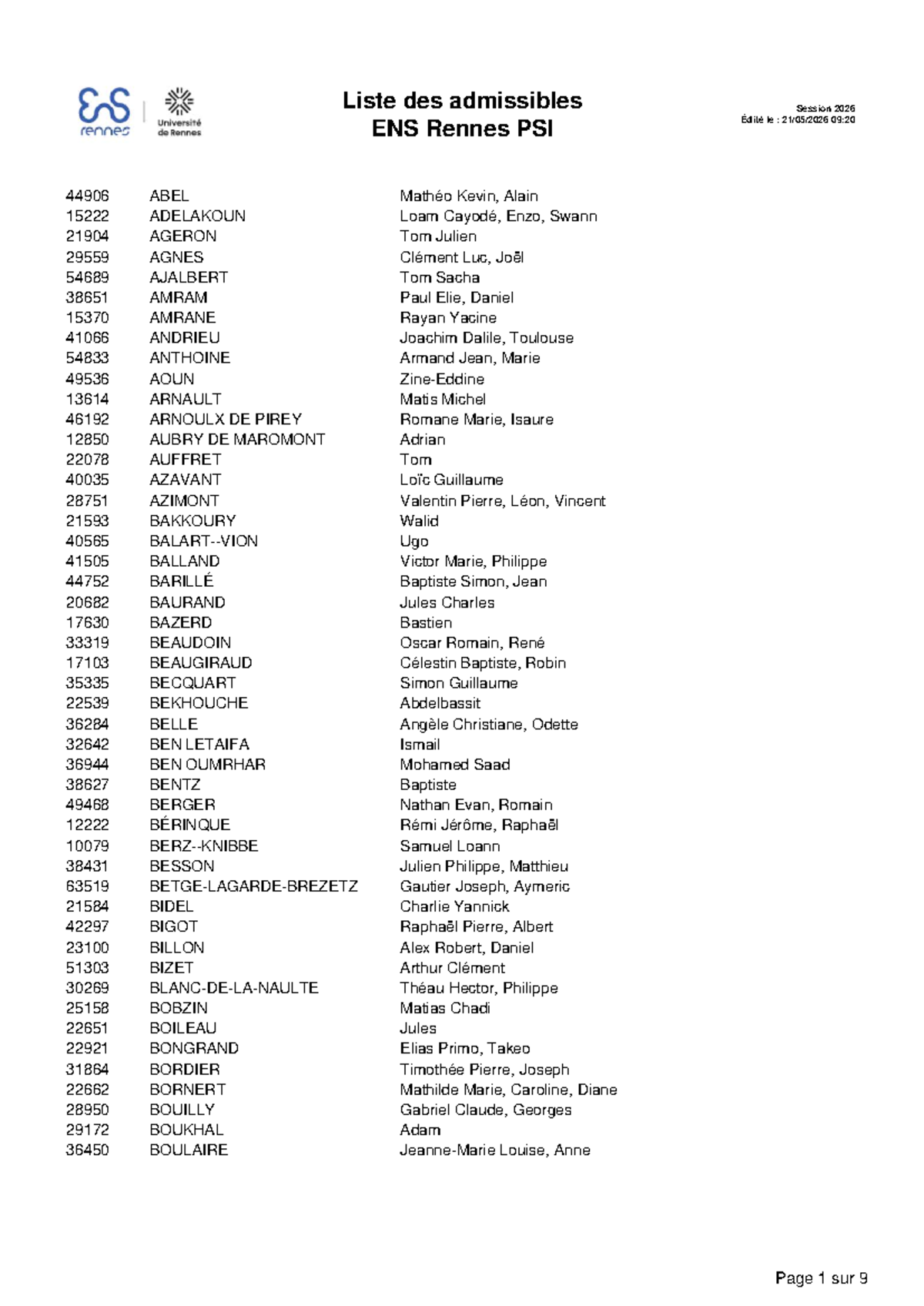 Liste des Admissibles au Concours PSI ENS Rennes 2026 - Studocu
